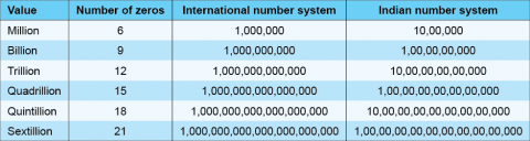 1 million - meaning and representation - mydomain