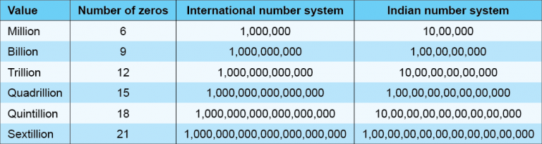 1 million - meaning and representation - mydomain
