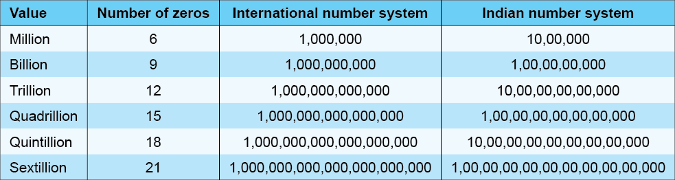 1 million - meaning and representation - mydomain