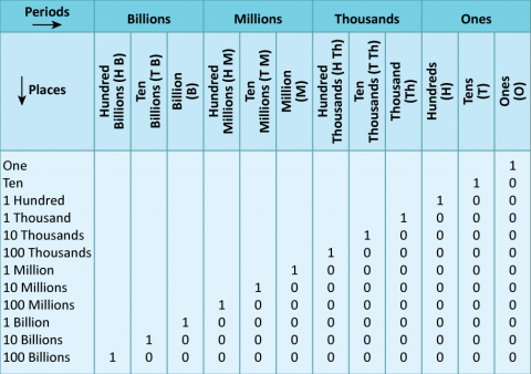 1 million - meaning and representation - mydomain