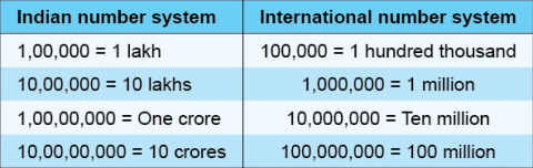 1 million - meaning and representation - mydomain