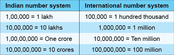 1 million - meaning and representation - mydomain