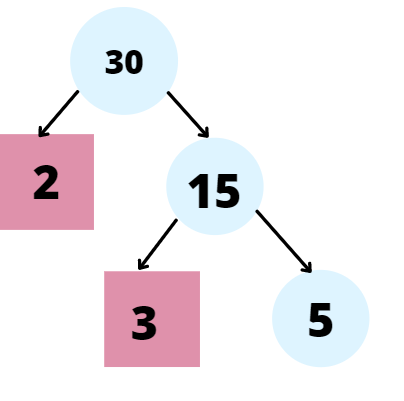 FACTORS OF 30 WITH EXAMPLES AND FAQ - mydomain