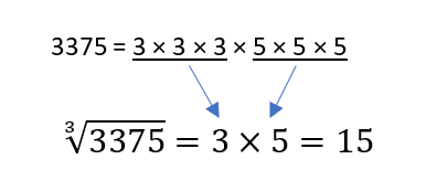 Cube root of 3375 -Different methods - mydomain