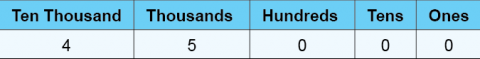 45000 IN WORDS - Method & Explanation: Mindspark - mydomain