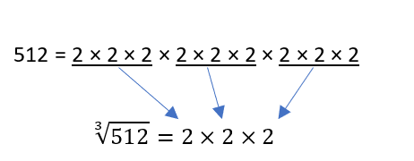 Cube root of 512 -Different methods - mydomain