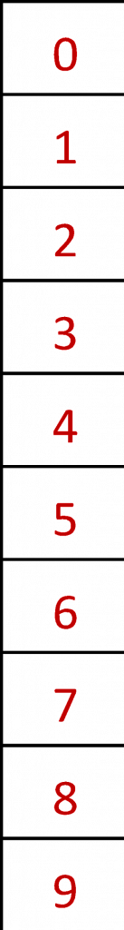 Multiplication table of 9 - Examples - mydomain