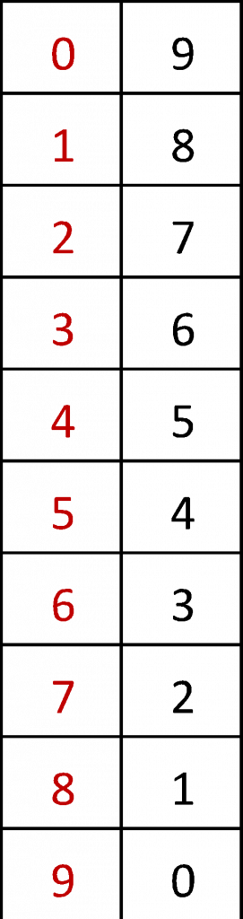 Multiplication table of 9 - Examples - mydomain