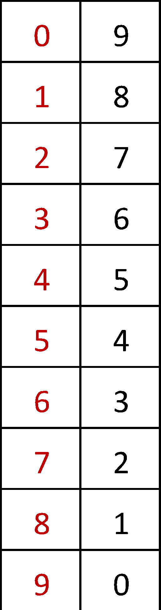 Multiplication table of 9 - Examples - mydomain