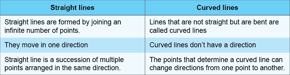 WHAT IS A CURVED LINE?- MINDSPARK - mydomain