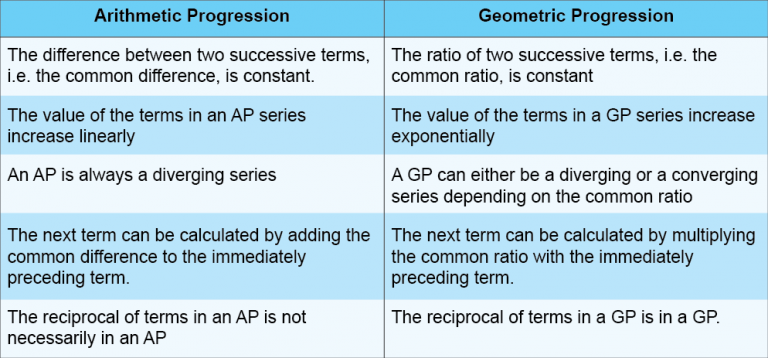 Arithmetic Progression and Geometric Progression - mydomain