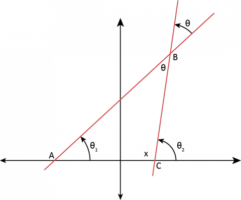 Angle Between Two Lines - Formula, Solved Examples, FAQs - mydomain