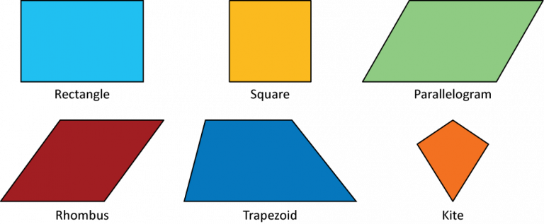 Area of quadrilateral – Derivation, Formulas and Examples - mydomain