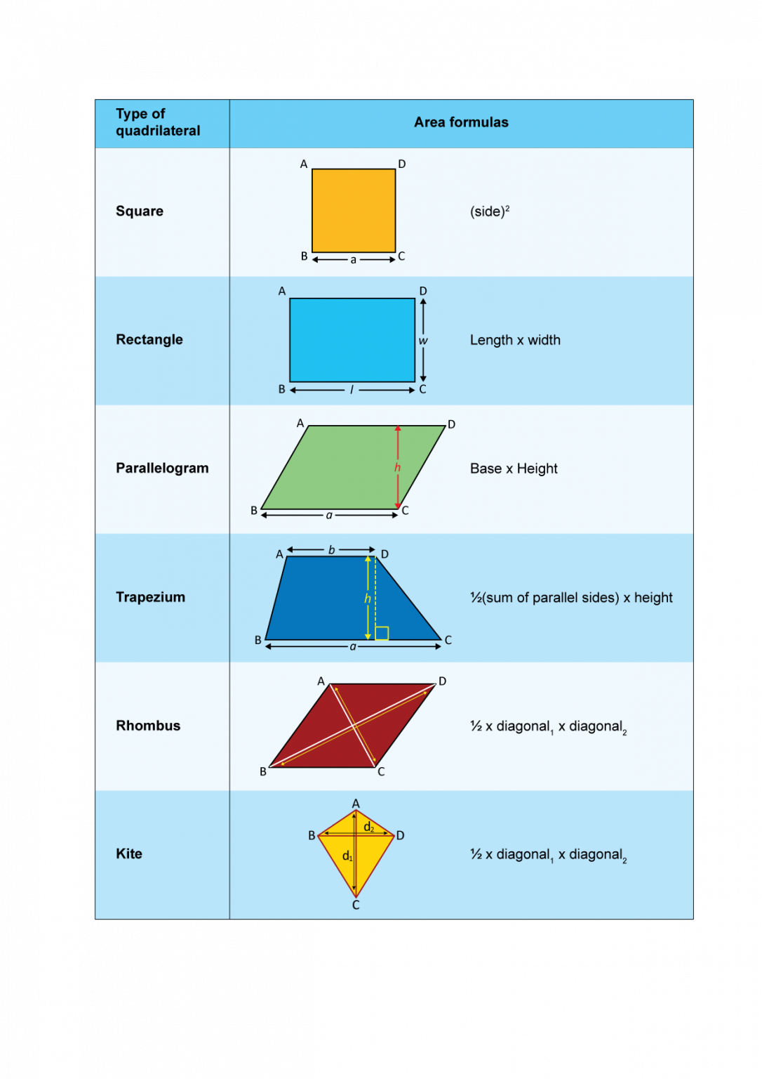 Area of quadrilateral – Derivation, Formulas and Examples - mydomain