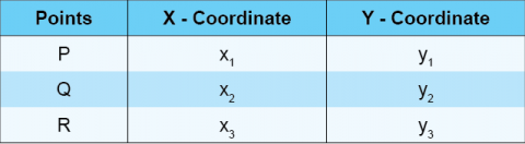 Area of a triangle - Coordinate geometry - formula - mydomain