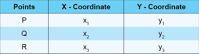 Area of a triangle - Coordinate geometry - formula - mydomain