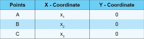 Area of a triangle - Coordinate geometry - formula - mydomain