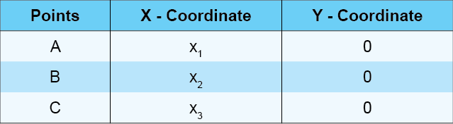 Area of a triangle - Coordinate geometry - formula - mydomain