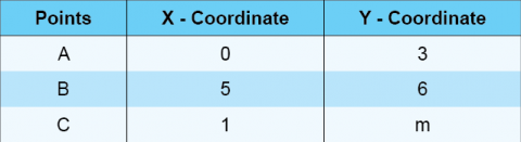 Area of a triangle - Coordinate geometry - formula - mydomain