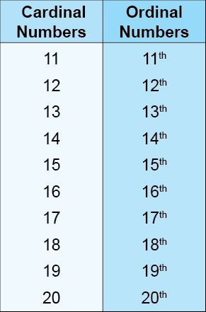 Cardinal and Ordinal Numbers with Examples and FAQs - mydomain