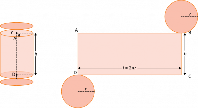 Curved Surface Area of Cylinder – Derivation, Formula and Examples ...