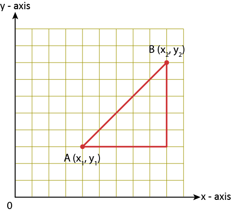 Coordinate Geometry Formulas: Concept, Examples and FAQs - mydomain