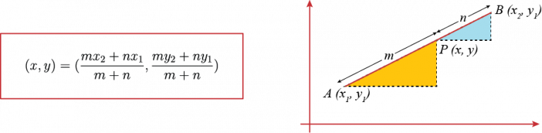 Coordinate geometry – Formulas, Solved Examples - mydomain