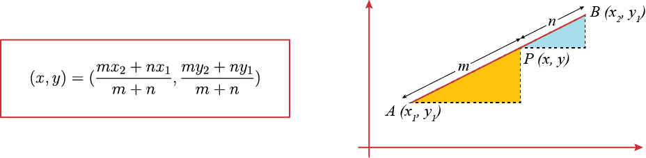 Coordinate geometry – Formulas, Solved Examples - mydomain