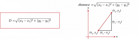 Coordinate geometry – Formulas, Solved Examples - mydomain
