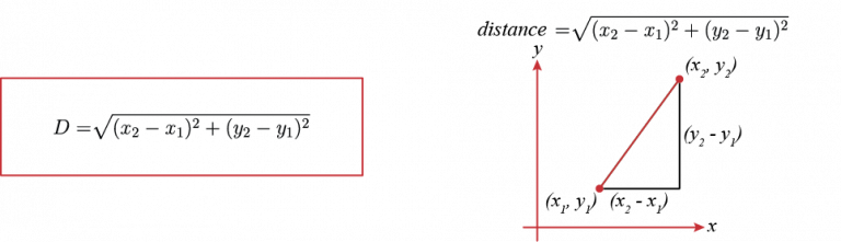 Coordinate geometry – Formulas, Solved Examples - mydomain