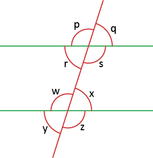 Corresponding Angles: Definition, Theorems, Examples, FAQ - mydomain