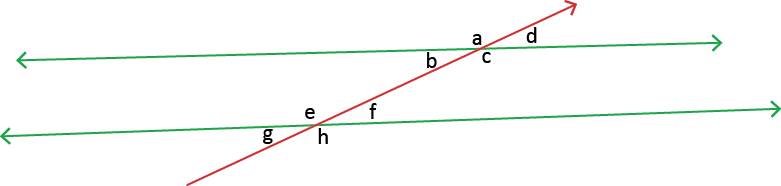 Corresponding Angles: Definition, Theorems, Examples, FAQ - mydomain