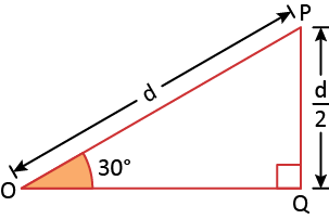 Cos 30 Degrees: Value of cos 30 with proof, Examples and FAQ - mydomain