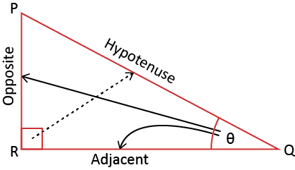 Cos 90 Degrees: Value of cos 90 with Proof, Examples and FAQ - mydomain