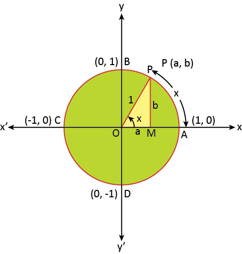 Cos 90 Degrees: Value of cos 90 with Proof, Examples and FAQ - mydomain