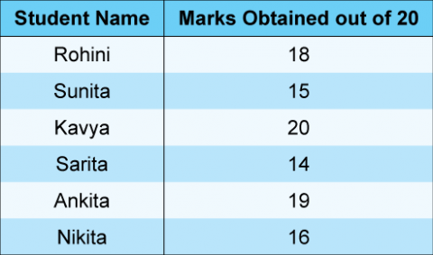 Descending Order with Examples and FAQs - mydomain