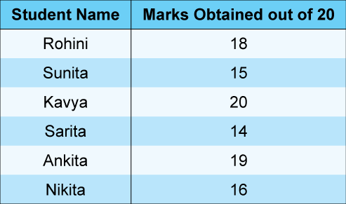 Descending Order with Examples and FAQs - mydomain