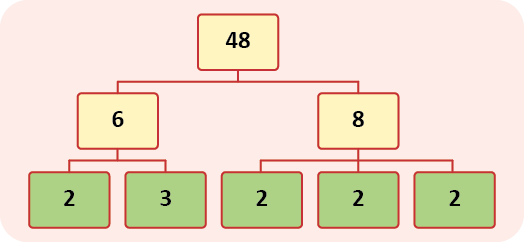 WHAT ARE THE FACTORS OF 48 - MINDSPARK - mydomain