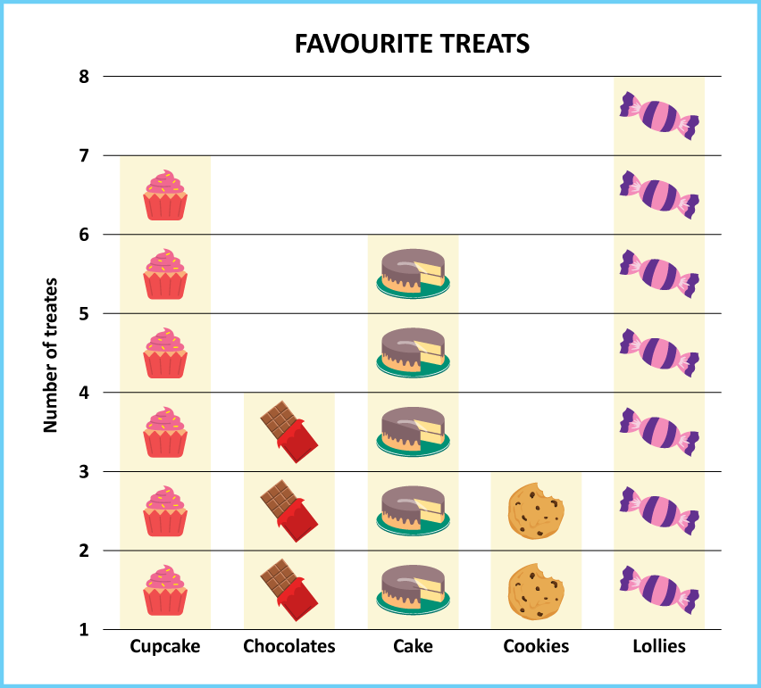 Graphical Representation Of Data With FAQs Mydomain