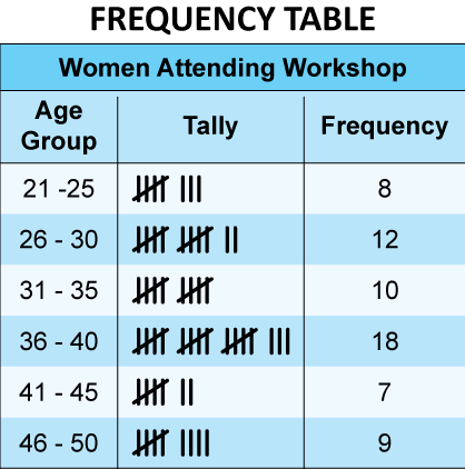 Graphical Representation of Data with FAQs - mydomain