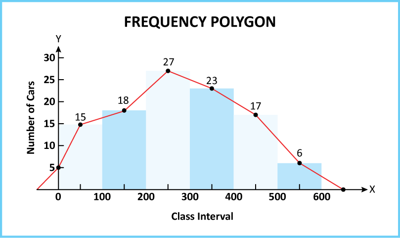 Graphical Representation of Data with FAQs - mydomain