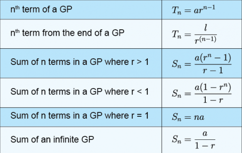 Arithmetic Progression and Geometric Progression - mydomain