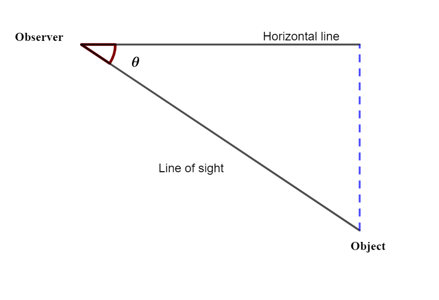 Angle of Depression with Examples and FAQs - mydomain