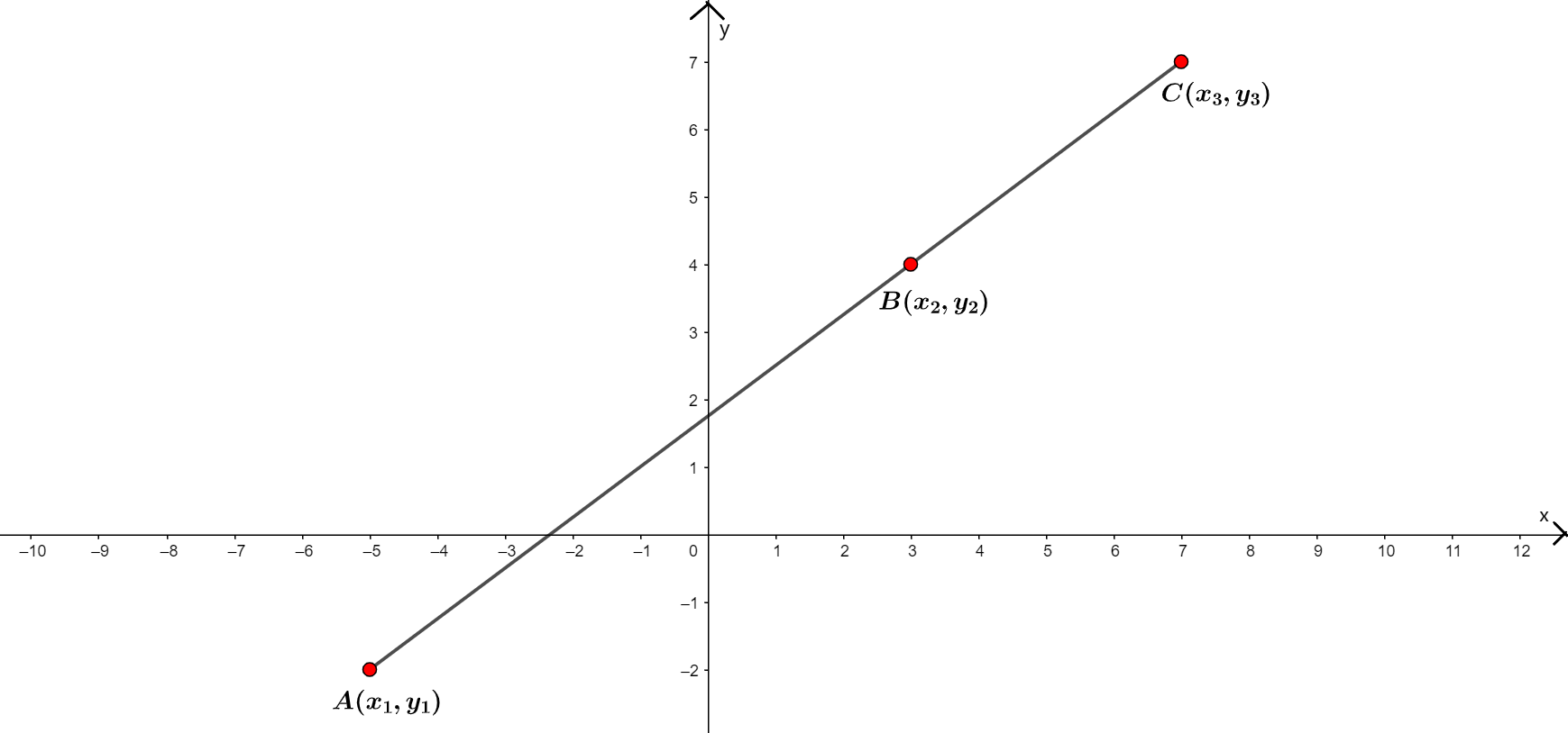 Collinear points with Examples and FAQs - mydomain