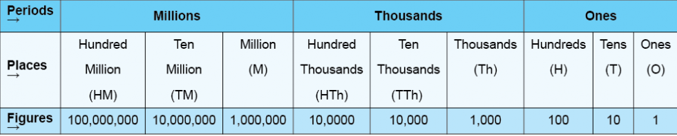 International Place Value Chart - Explanation and Examples - mydomain