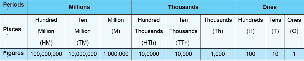 International Place Value Chart - Explanation and Examples - mydomain