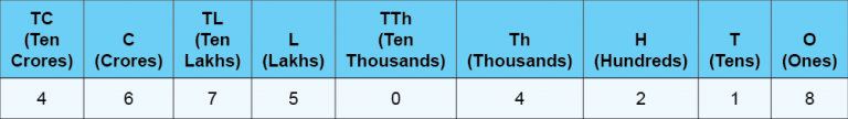 International Place Value Chart - Explanation and Examples - mydomain