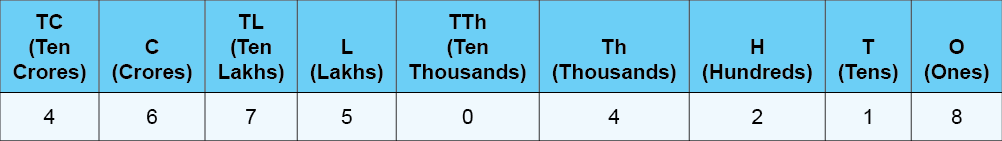 International Place Value Chart - Explanation and Examples - mydomain