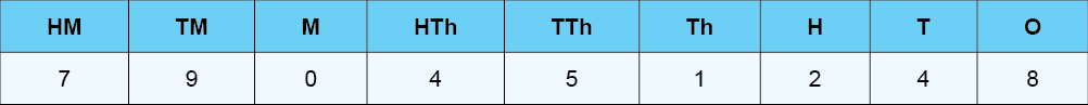 International Place Value Chart - Explanation and Examples - mydomain