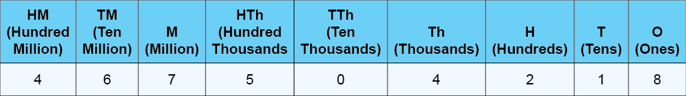 International Place Value Chart - Explanation and Examples - mydomain